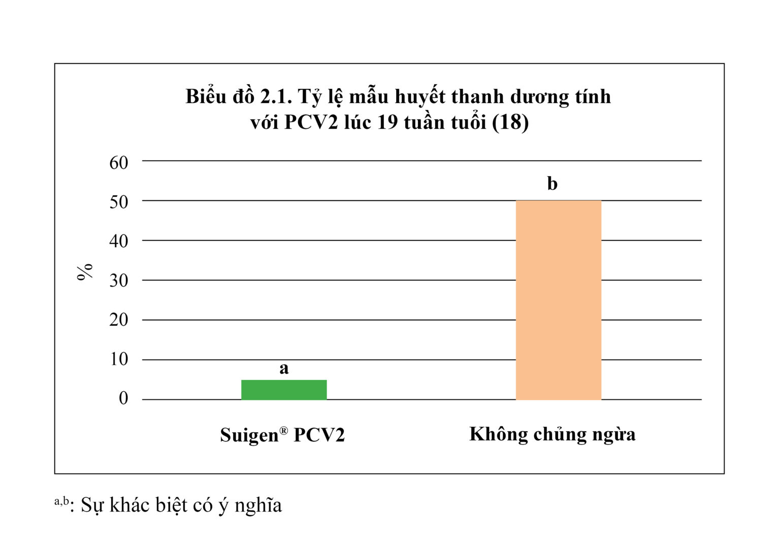 Suigen® PCV2 – Vắc xin phòng bệnh do virus Circo type 2 đầu tiên trên thế giới chứa kiểu gen d ...