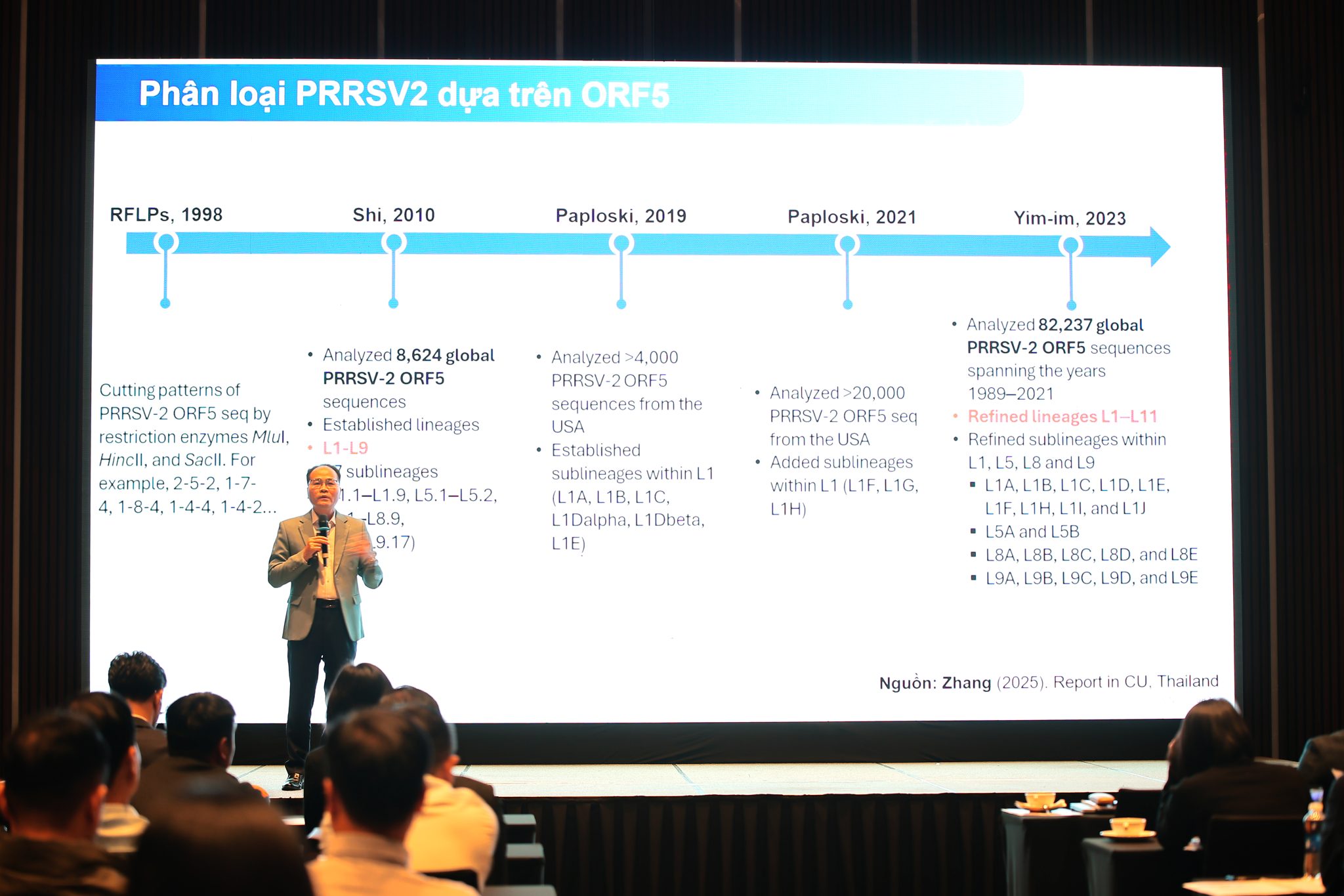 Vaccine Prevacent PRRS: Khai mở kỷ nguyên mới trong kiểm soát bệnh tai ...